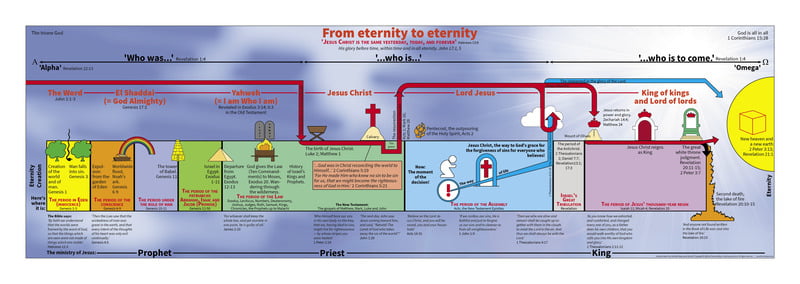 Banner "From Eternity to Eternity" 100x300 cm.
